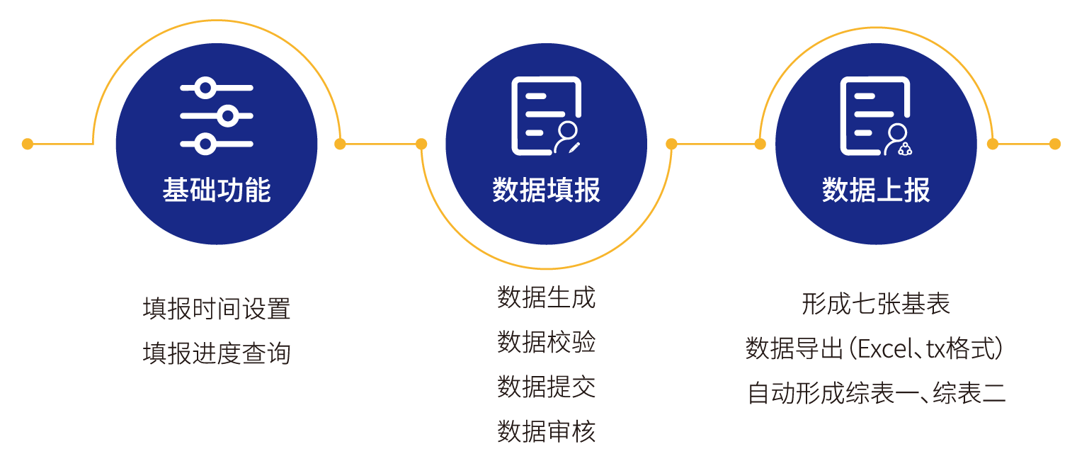 实验室数据上报管理系统 瑞熙贝通实验室管理系统科研高校实验室管理系统中学实验室管理系统 