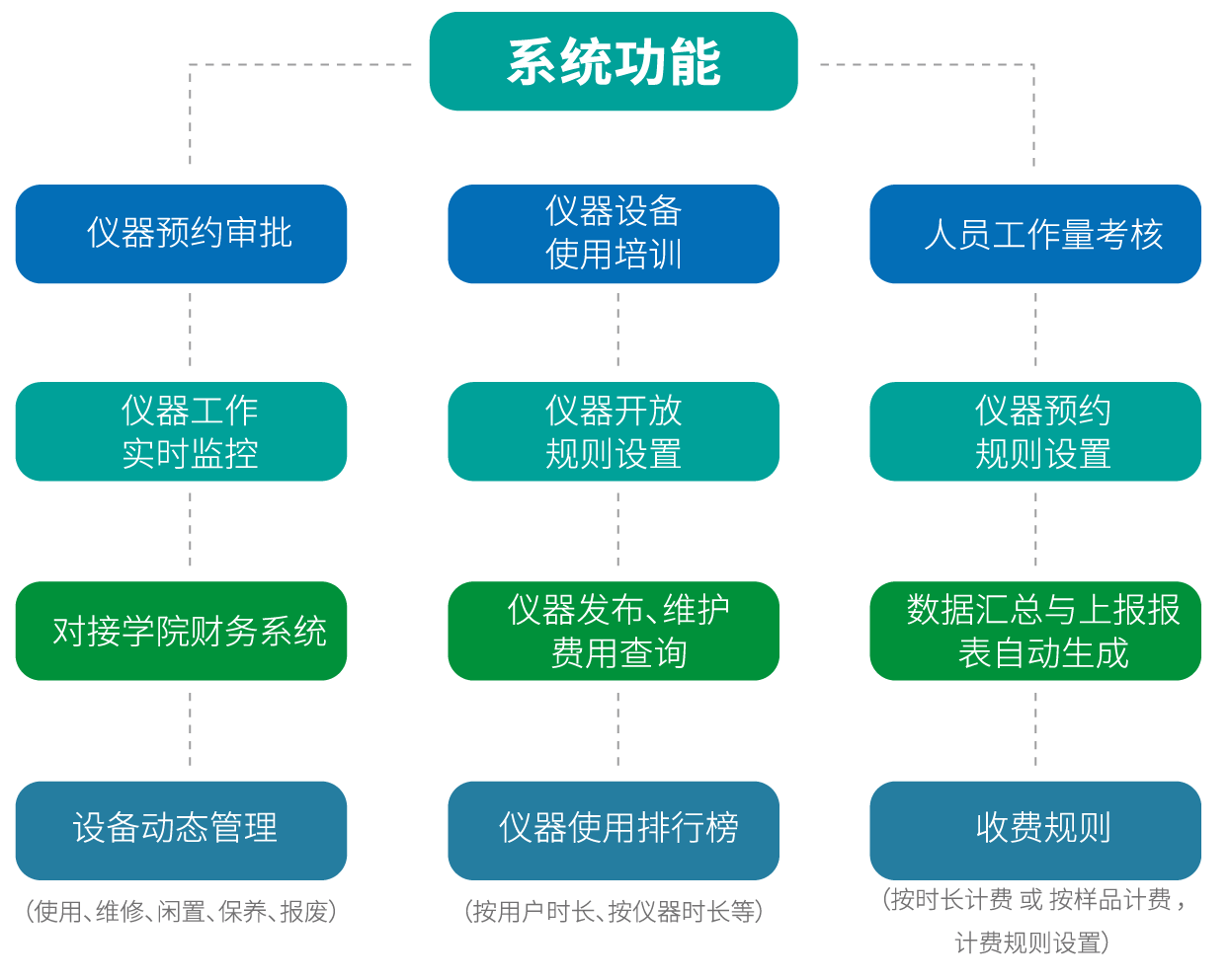 大型仪器设备共享平台仪器设备预约系统实验室安全准入系统大仪共享平台仪器预约系统仪器预约共享科研仪器开放共享贵重仪器共享平台科研