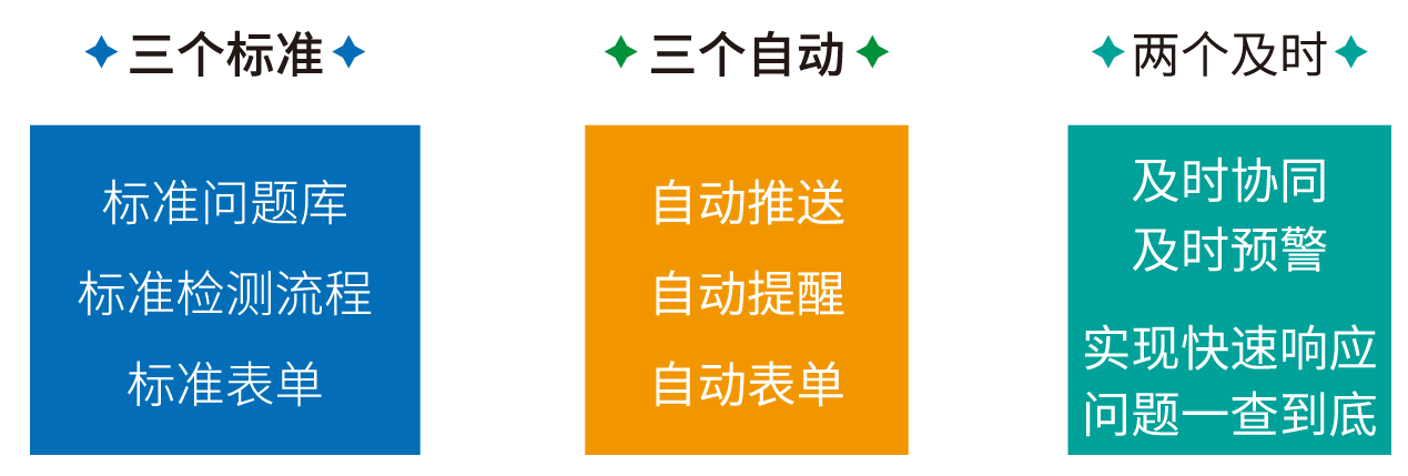 实验室安全巡检管理系统瑞熙贝通实验室安全准入系统