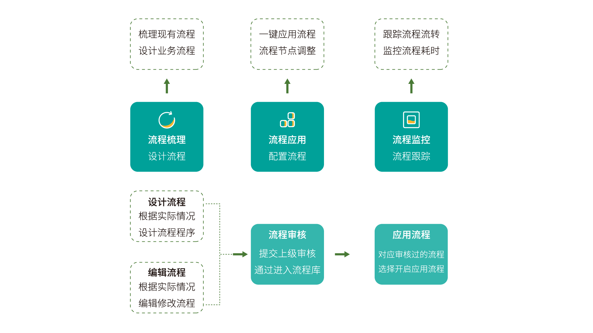 实验室业务流审批系统 瑞熙贝通实验室管理系统科研高校实验室管理系统中学实验室管理系统