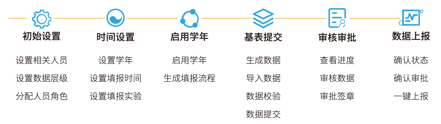 实验室数据上报管理系统 瑞熙贝通实验室管理系统科研高校实验室管理系统中学实验室管理系统